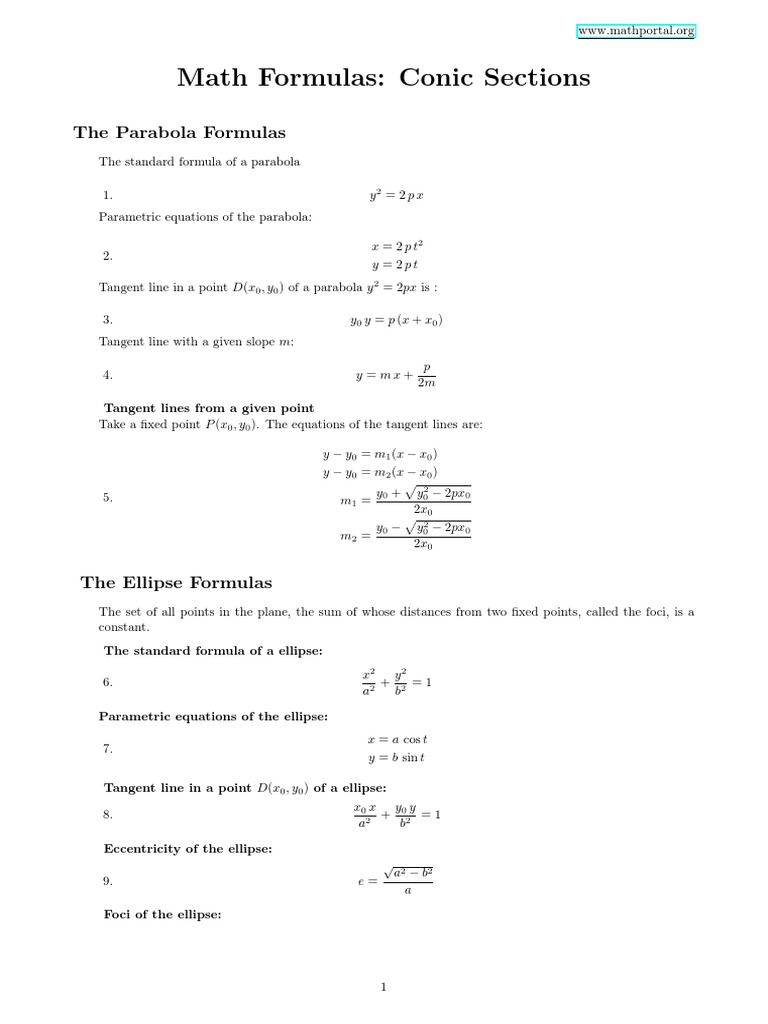 Conic Sections Formulas | Ellipse | Algebraic Geometry