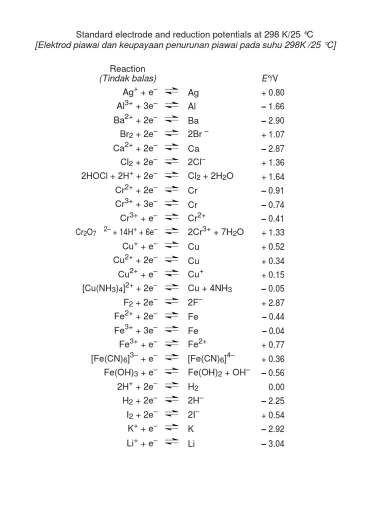 Standard Electrode and Reduction Potentials at 298 K Printable | Download Free PDF | Sets Of ...