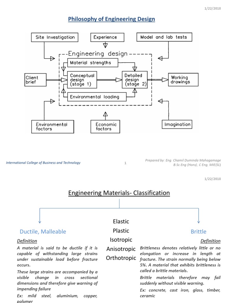 Philosophy of Engineering Design: International College of Business and ...