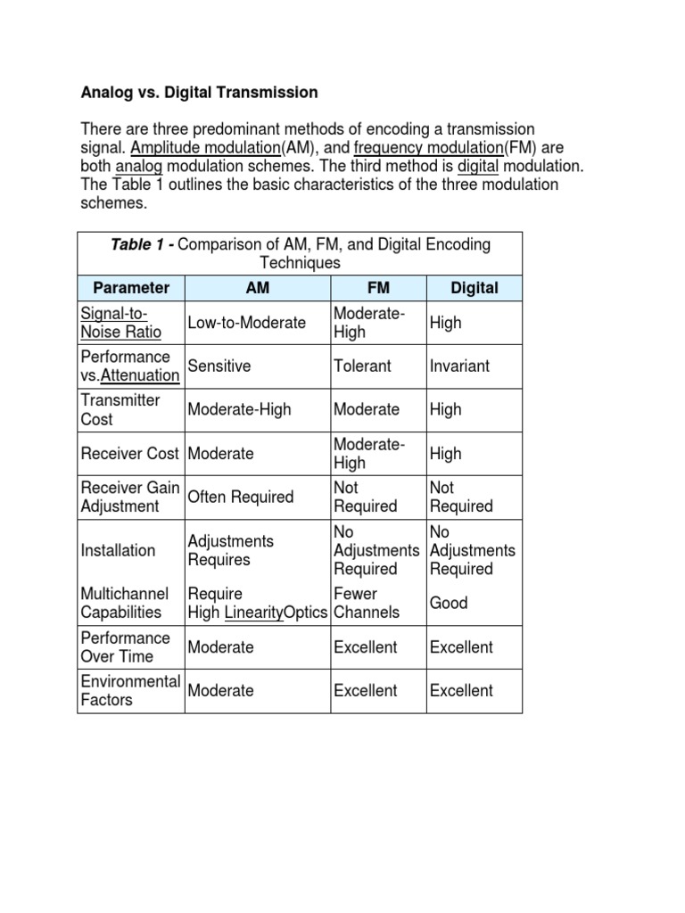Comparing Analog And Digital Modulation Techniques A Summary Of The Key Differences Between Am