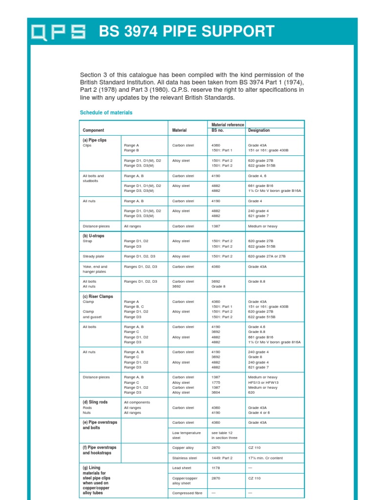 BS3974 | PDF | Pipe (Fluid Conveyance) | Screw