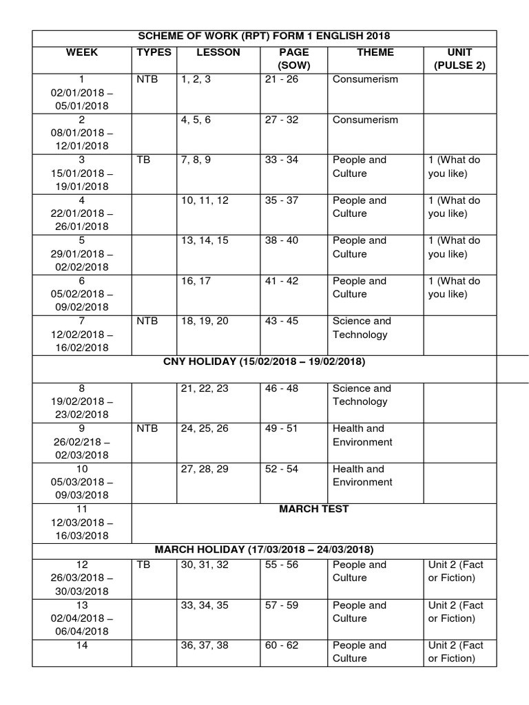 2018 Form 1 English Scheme of Work | PDF | Science And Technology ...