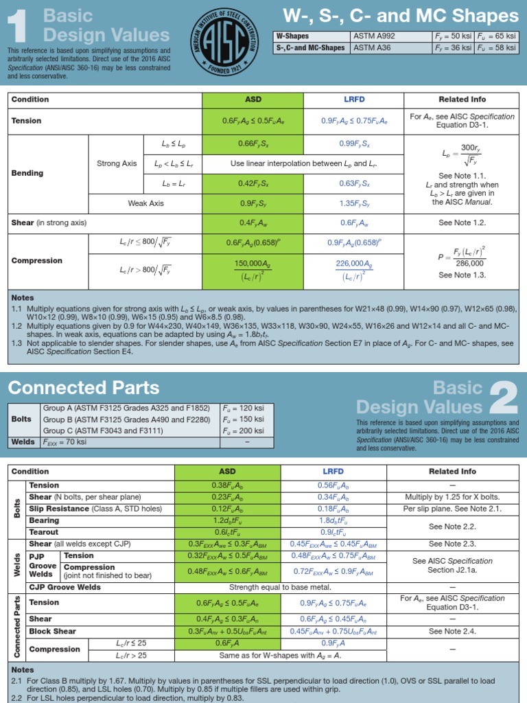 Basic Design Value AISC | PDF | Bending | Screw