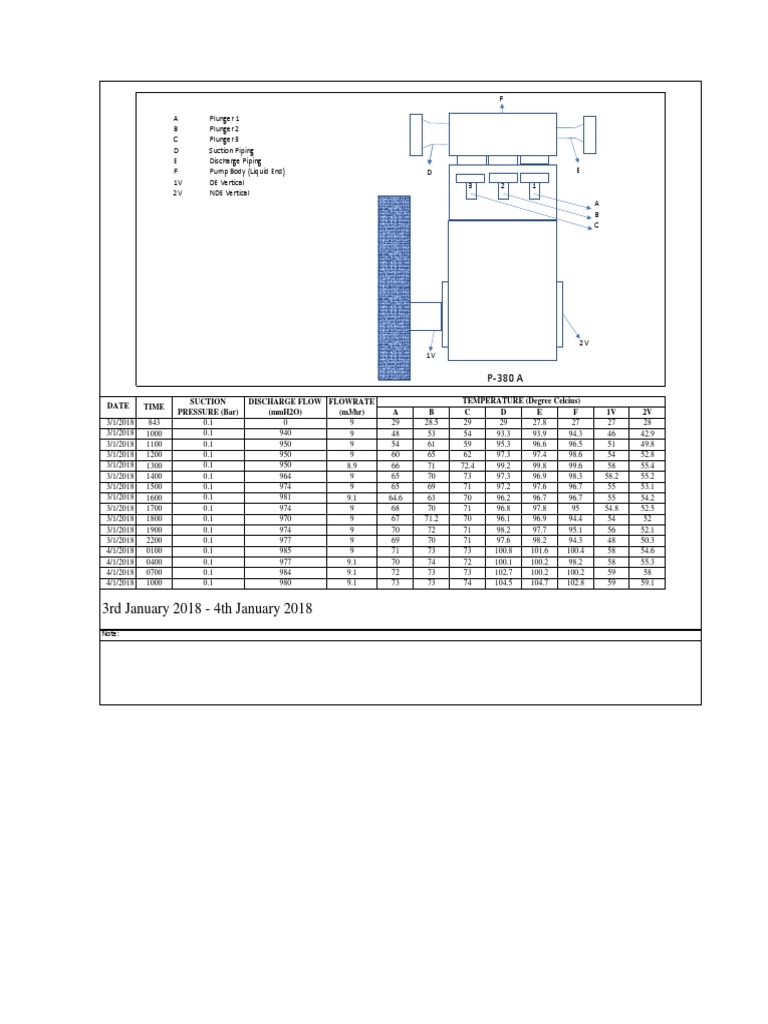 Endurance Test Report 24hr | PDF | Pump | Machines