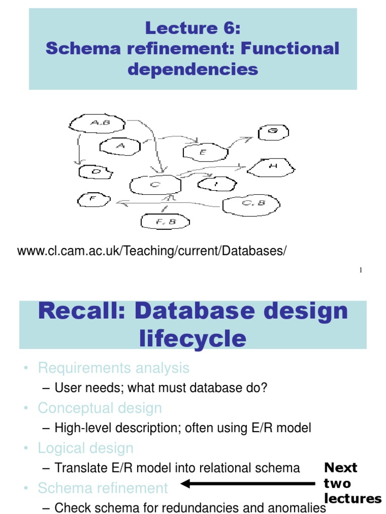 Schema Refinement: An Introduction to Functional Dependencies and Their Role in Database ...
