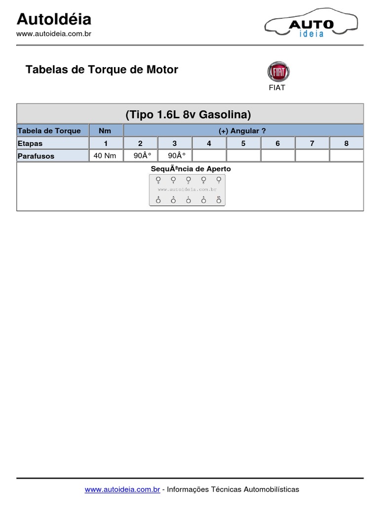 Tabela - Torque Tipo 1.6 | PDF
