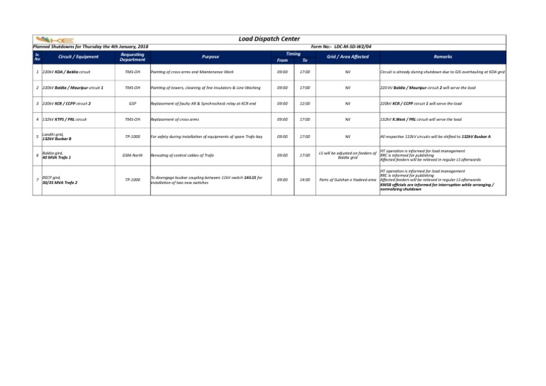 Load Dispatch Center: Circuit / Equipment Purpose Timing Grid / Area ...