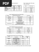 Tabel Perhitungan RMR | PDF