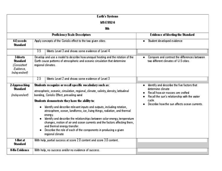 Ess2-6 Earths Systems - 8th | PDF | Atmospheric Circulation | Climate