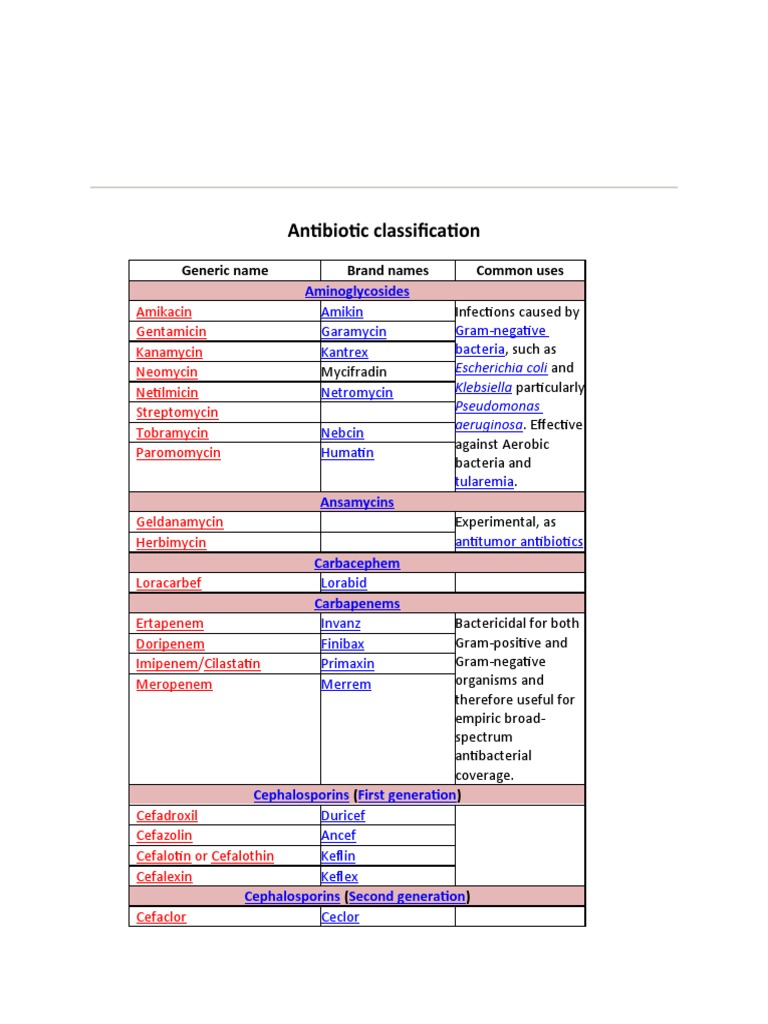 Antibiotic Classification and Names List | PDF | Clinical Medicine ...