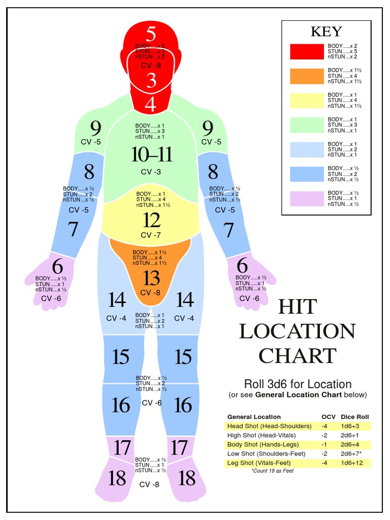 Combat Notation Chart Detailing a Series of Engagements Between ...