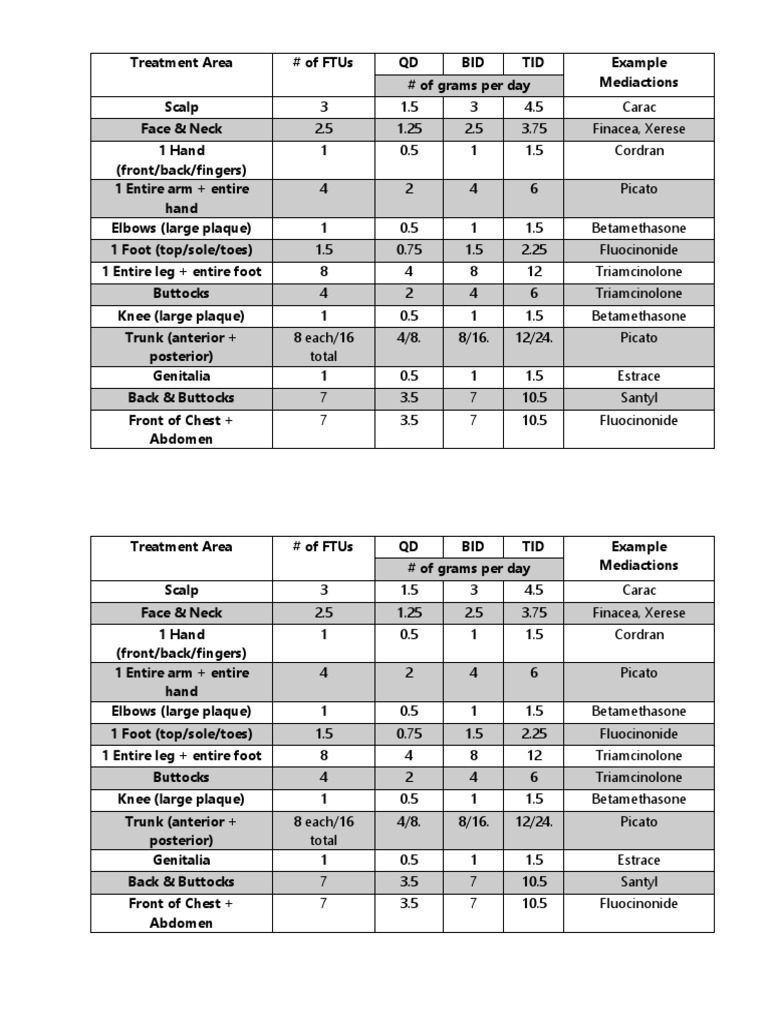 FTU Count | Anatomical Terms Of Location | Human Anatomy
