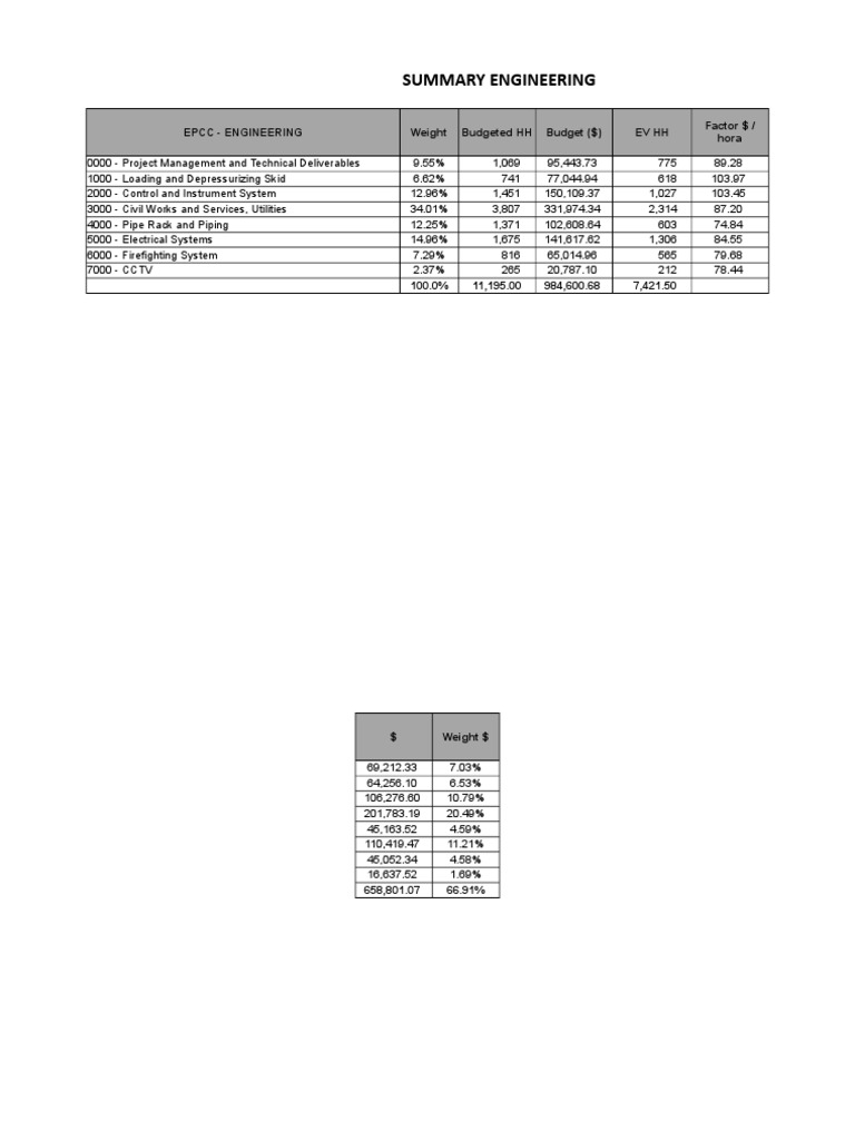 ENGINEERING SUMMARY | PDF | Wall | Electrical Conductor