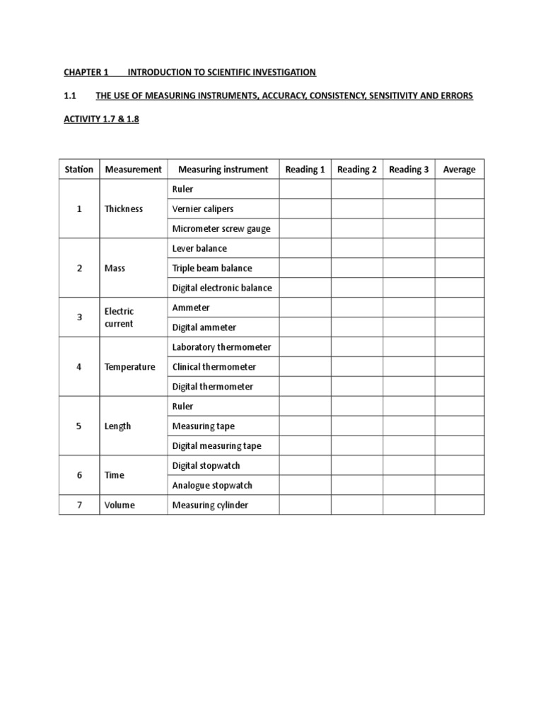 Introduction To Scientific Investigation 1.1 The Use of Measuring Instruments, Accuracy ...