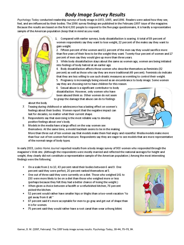 body image survey results | Body Image | Behavioural Sciences