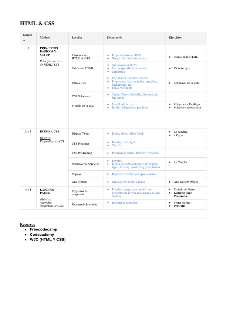 Temario HTML Css | PDF | Hojas de estilo en cascada | HTML