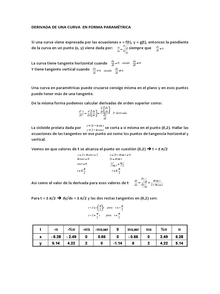 Derivada en Forma Parametrica | PDF | Curva | Tangente