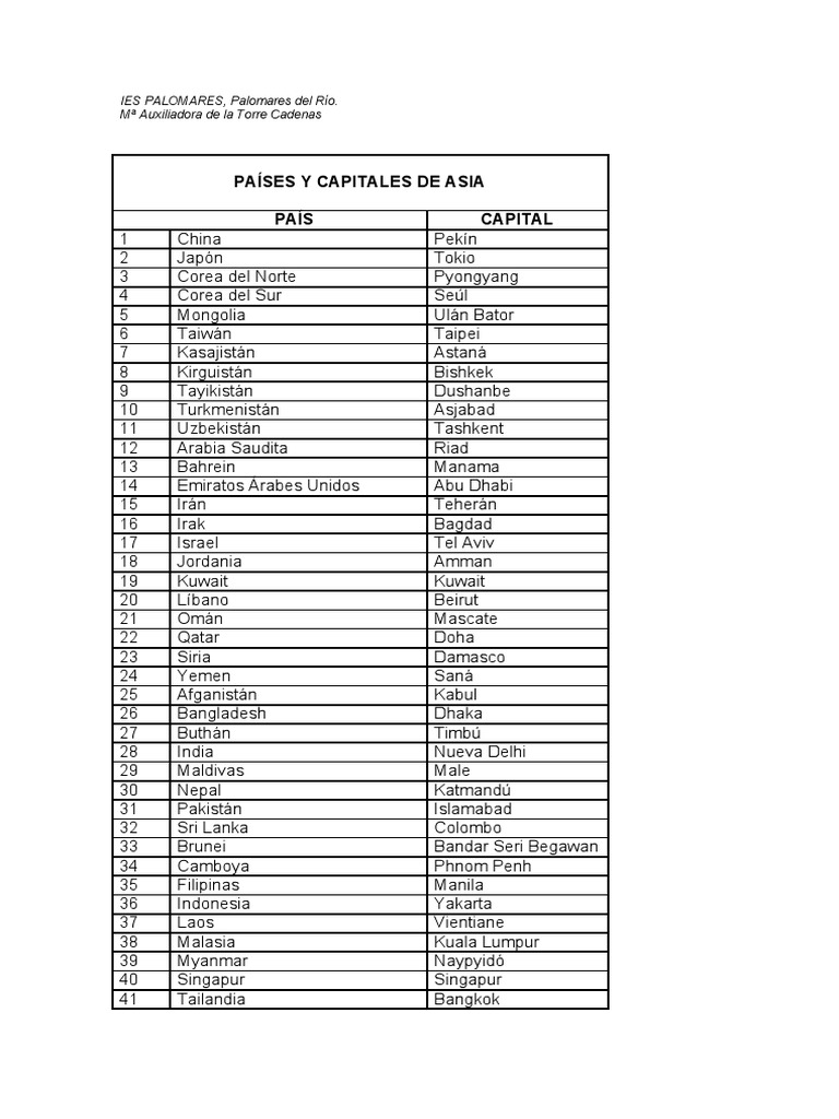 Países y Capitales de Asia PDF | PDF