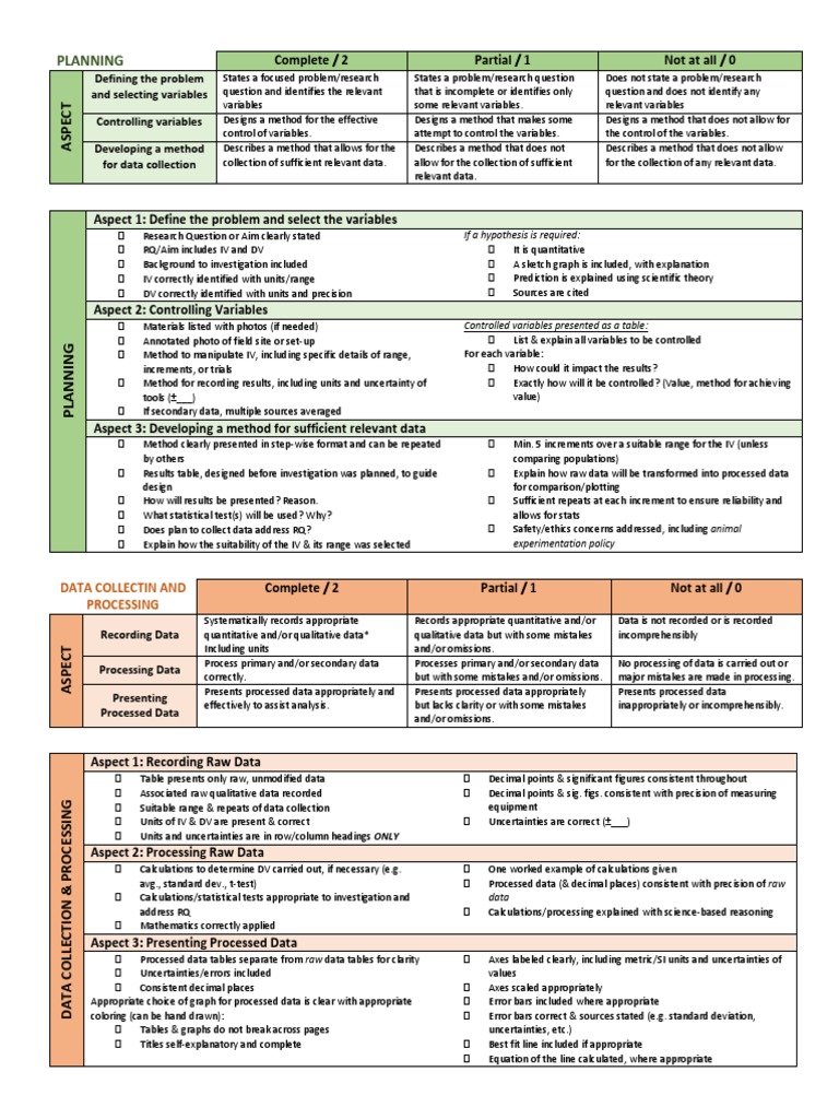 Ia Ess Rubric | PDF | Data | Quantitative Research
