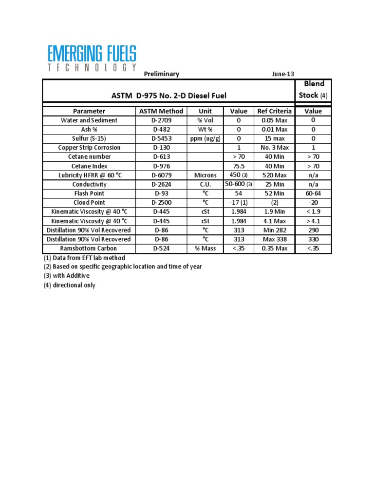 EFT Preliminary Product Specs For ASTM D975 Diesel and Blend Stock | PDF