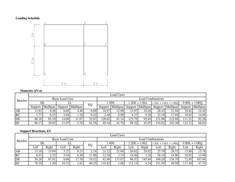 Sample Framing Load | PDF