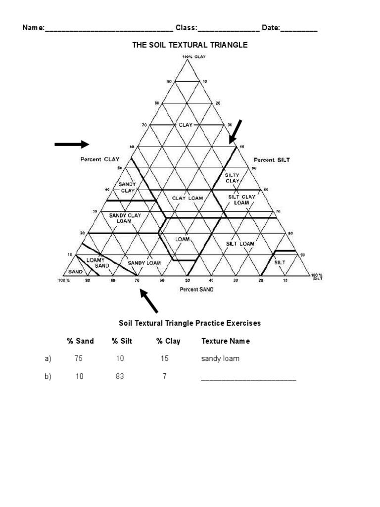 Texture Triangle Worksheet-1 | PDF | Loam | Agroecology