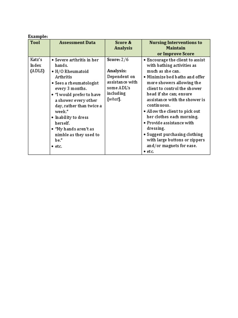 Example: Tool Assessment Data Score & Analysis Nursing Interventions To ...
