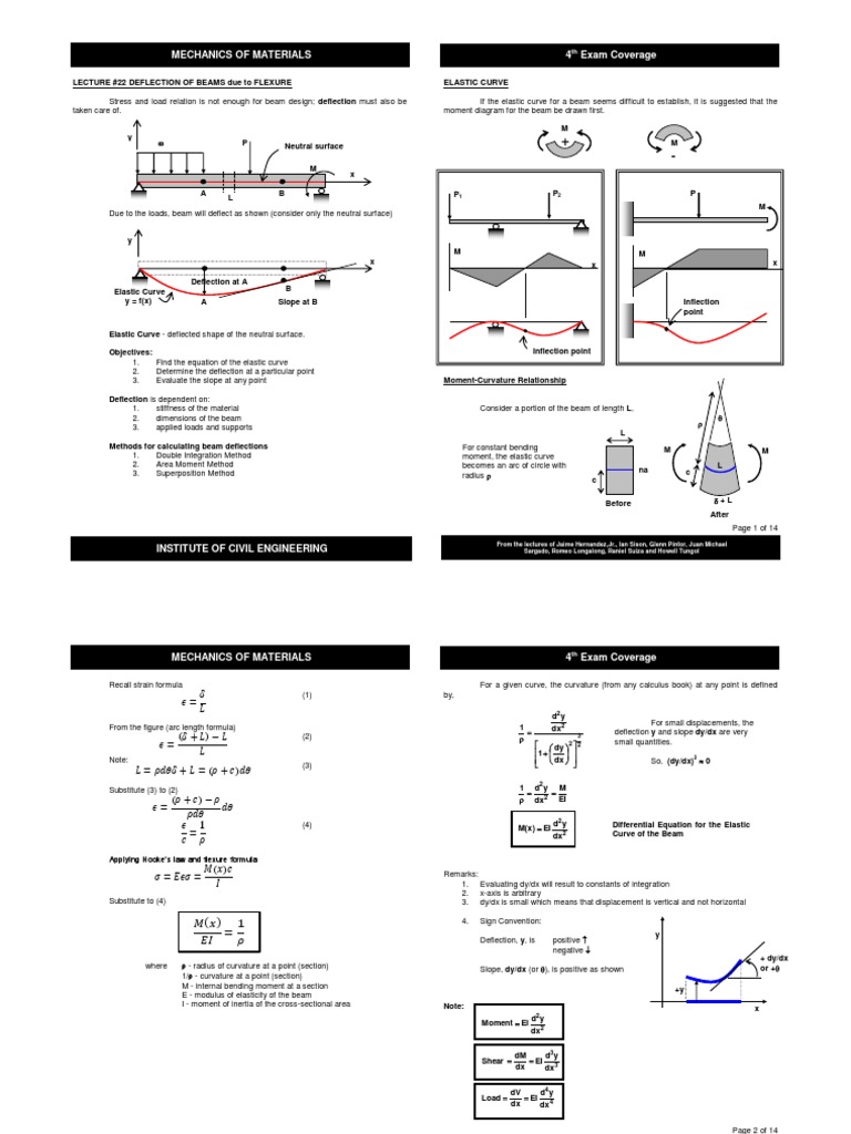 Mechanics of Materials 4 Exam Coverage | PDF | Bending | Beam (Structure)