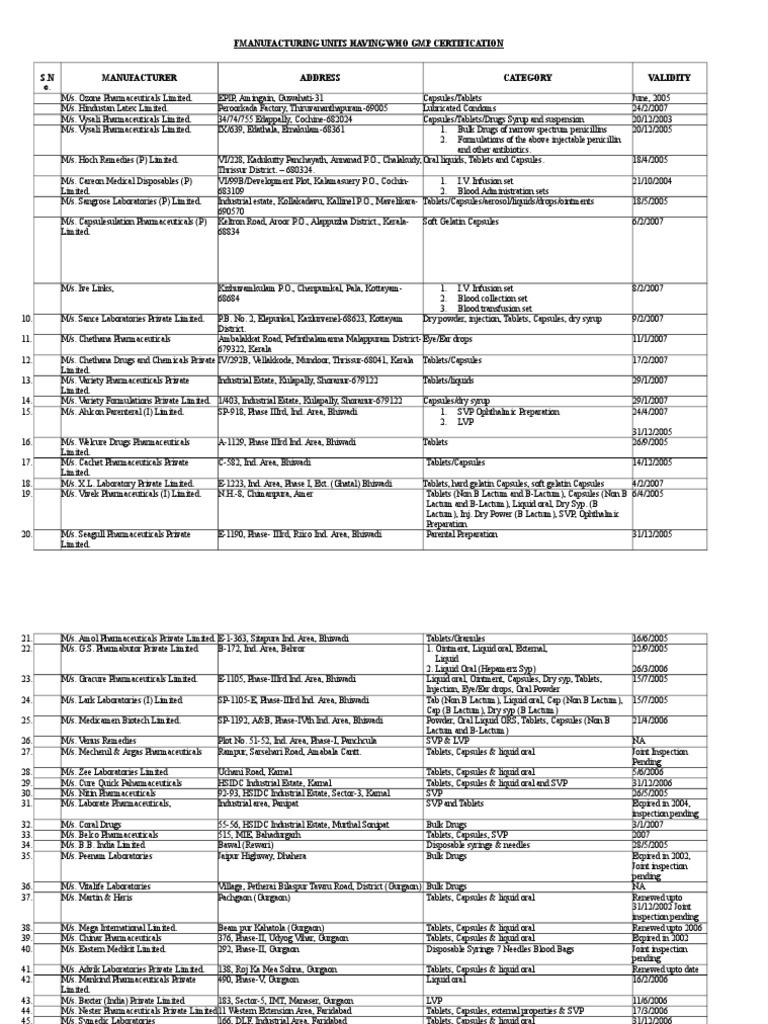 Manufacturing Units Having Who GMP Certification | PDF | Tablet ...