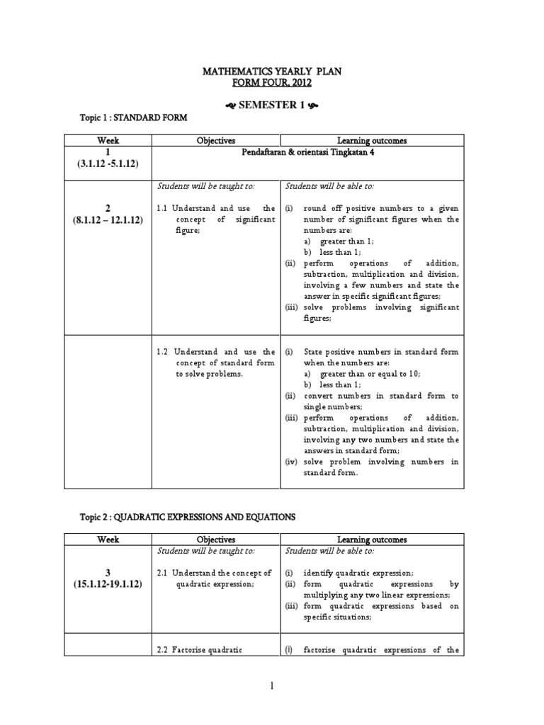 Yearly Plan Math f4 2012 | PDF | Argument | Quadratic Equation