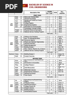 Curriculum Map - BS in Civil Engineering | PDF