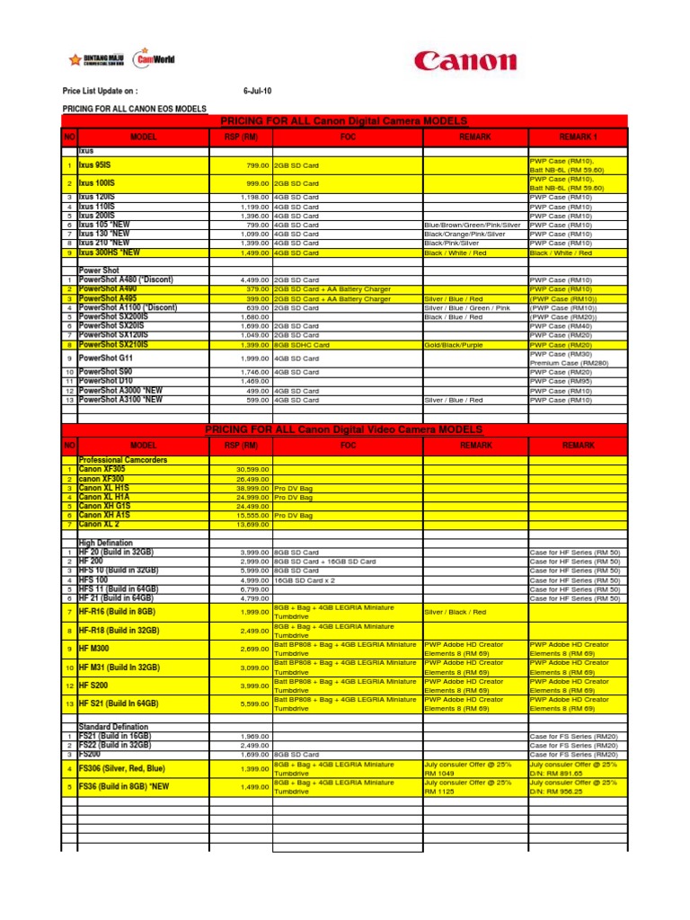 PRICING FOR ALL Canon Digital Camera MODELS | PDF