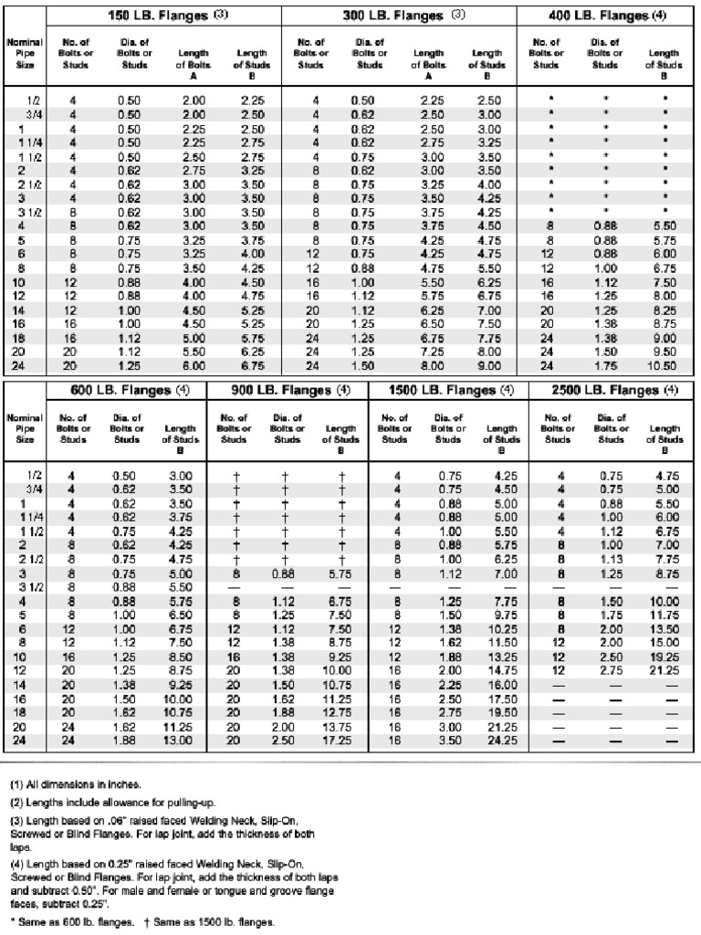 Stud Bolt Chart For Flanges All Ratings | PDF | Mechanical Engineering