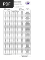 Automated Item Analysis | PDF | Test (Assessment) | English Language