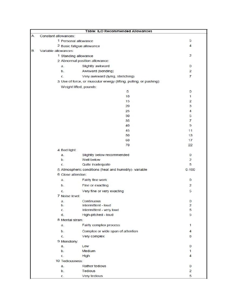 Tabel Ilo Allowance | PDF