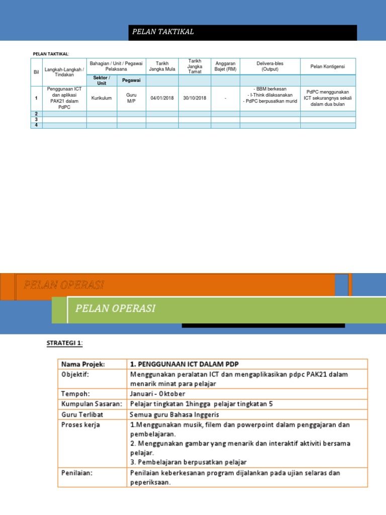 Template Pelan Taktikal Dan Operasi | PDF
