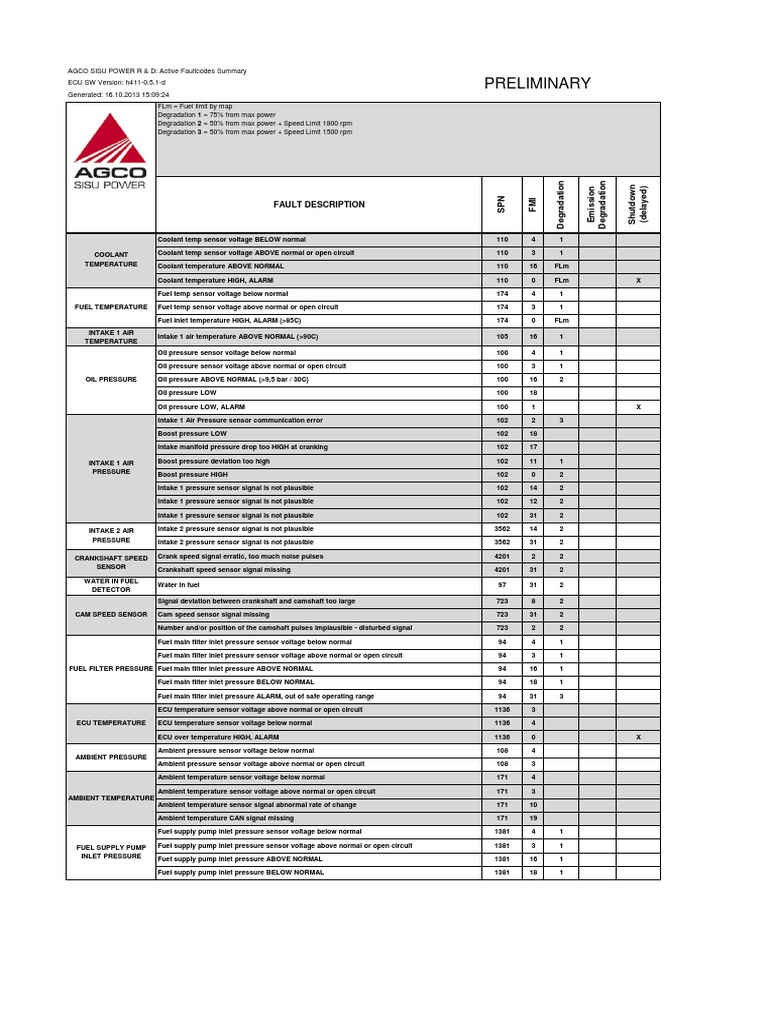 ActiveFaults 7cyl General | PDF | Fuel Injection | Throttle