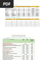 SPP Documents Summary | PDF | Architect | Business