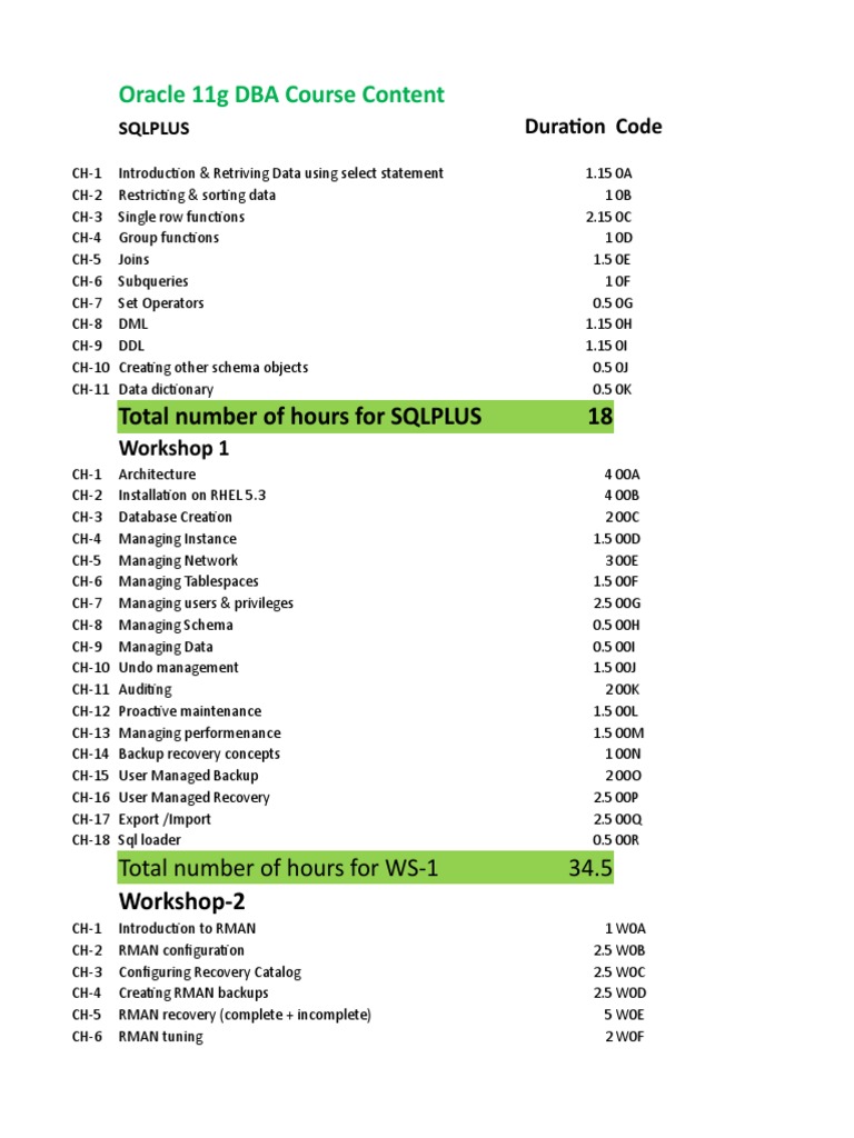 Oracle 11g DBA Course Content: Total Number of Hours For SQLPLUS 18 | PDF | Oracle Database ...