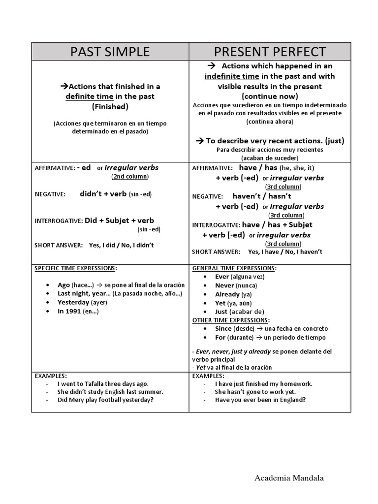 Past Simple Present Perfect Chart | PDF | Language Mechanics ...