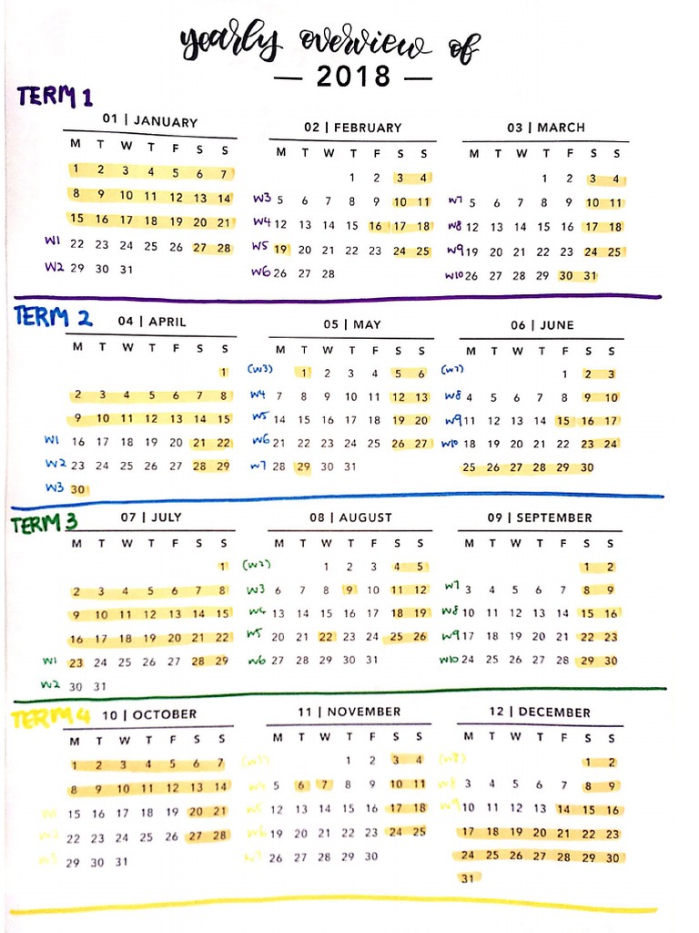 Yearly Overview | PDF