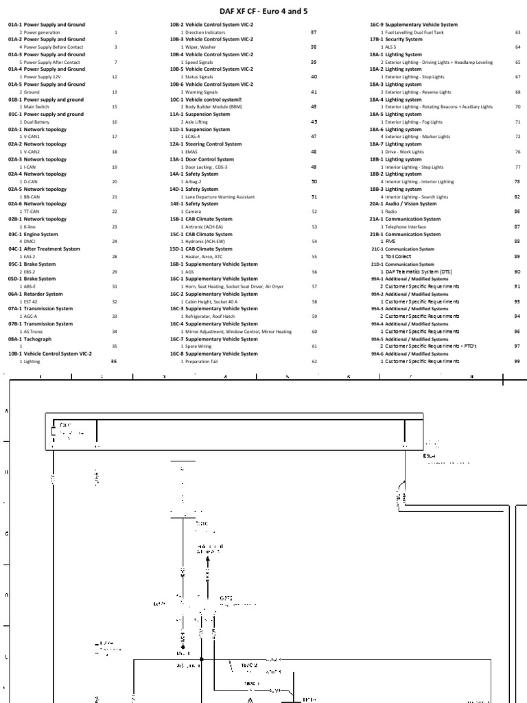 Electrics DAF XF CF Euro 4 5 PDF | PDF | Wheeled Vehicles | Automotive ...