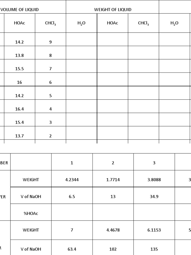 Volume of Liquid Weight of Liquid % by Weight | PDF