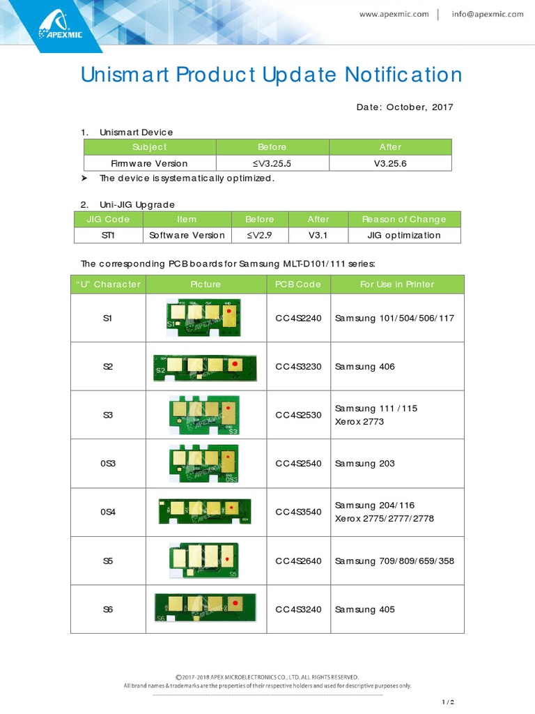 Unismart+Product+Update+Notification+V3 25 6+20171023 | PDF | Software ...