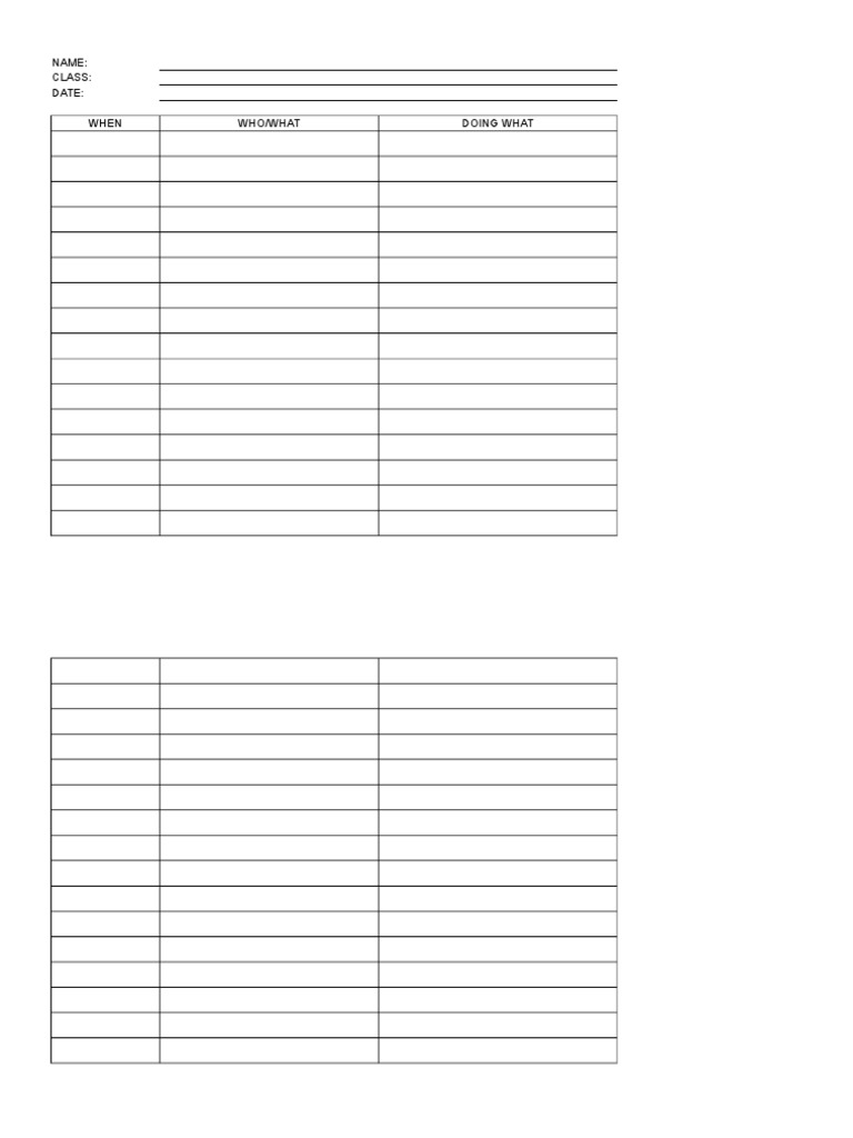 Name: Class: Date: When Who/What Doing What | PDF
