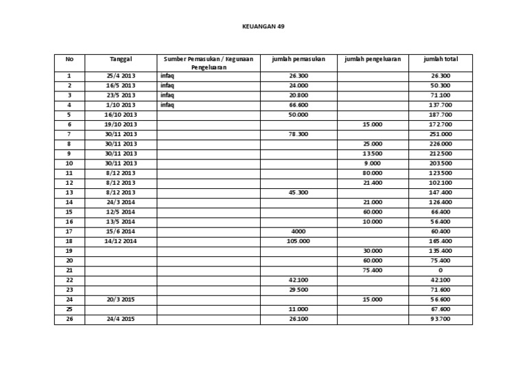 Contoh Tabel Kas | PDF | Teknologi & Rekayasa