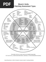 Blooms Taxonomy Verb Wheel | PDF | Epistemology | Cognitive Science