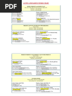 An English-Zone - Com Chart: Active and Passive Voice | PDF | Syntax ...