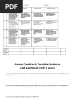 Visual Arts Rubric | PDF | Career & Growth