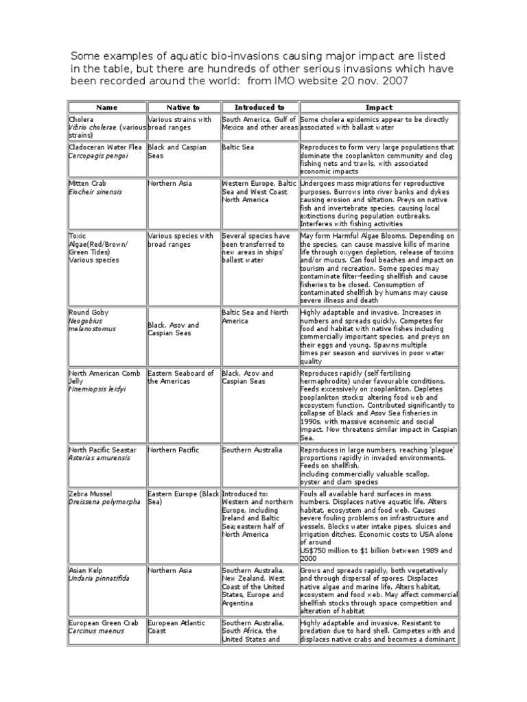 Some Examples of Aquatic Bio | PDF | Invasive Species | Systems Ecology
